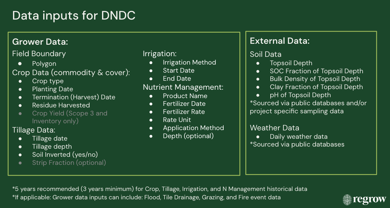 Introduction to the Intervention module